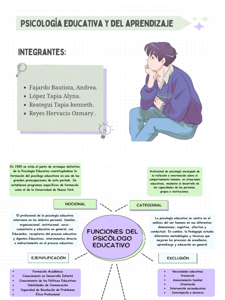 Funciones Del Psicólogo Educativo | PDF | Ciencia y matemáticas