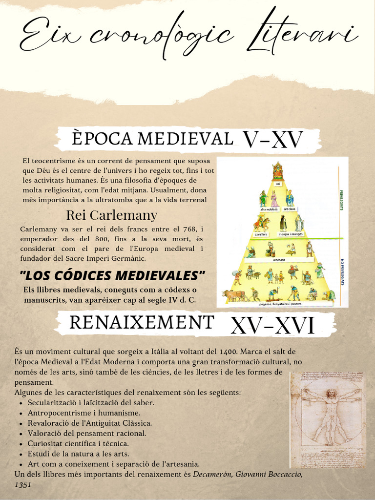 Eix Cronològic Cascat | PDF