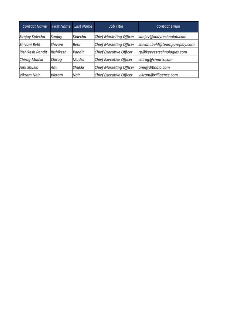 IT Hub Cities Sample File | PDF