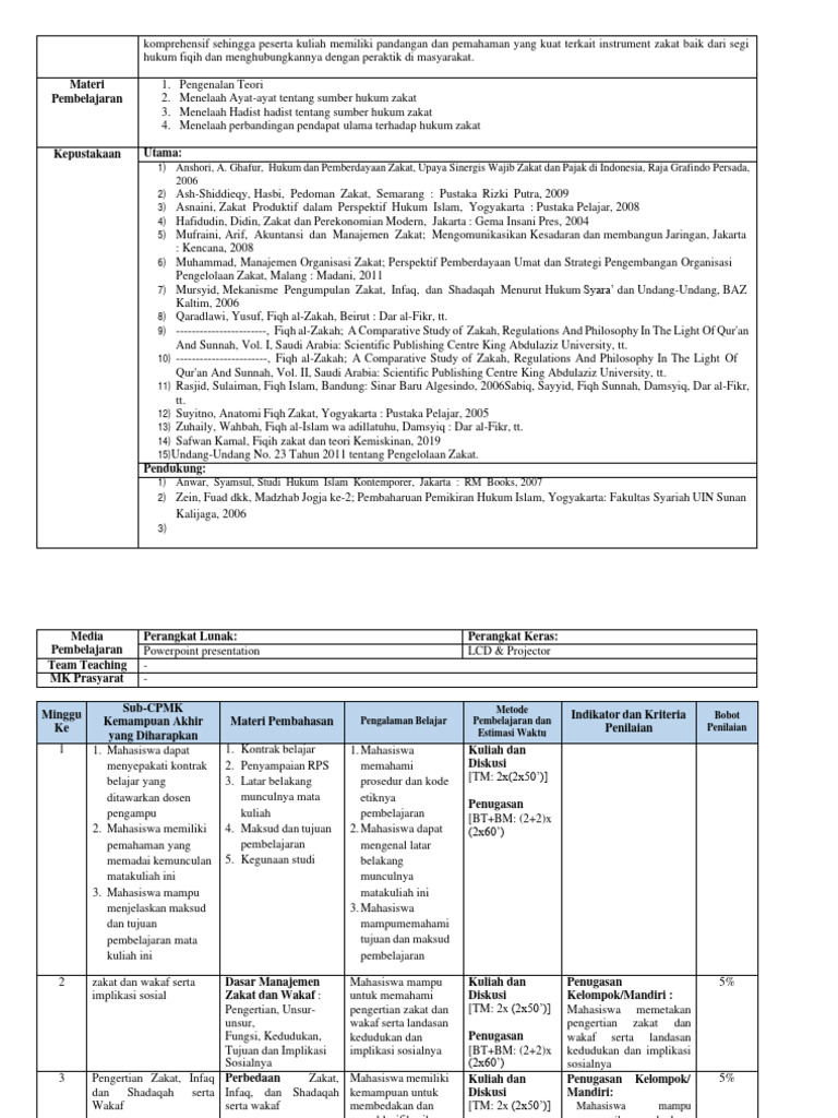 RPS Manajemen Ziswaf Kontemporer 2-7 | PDF
