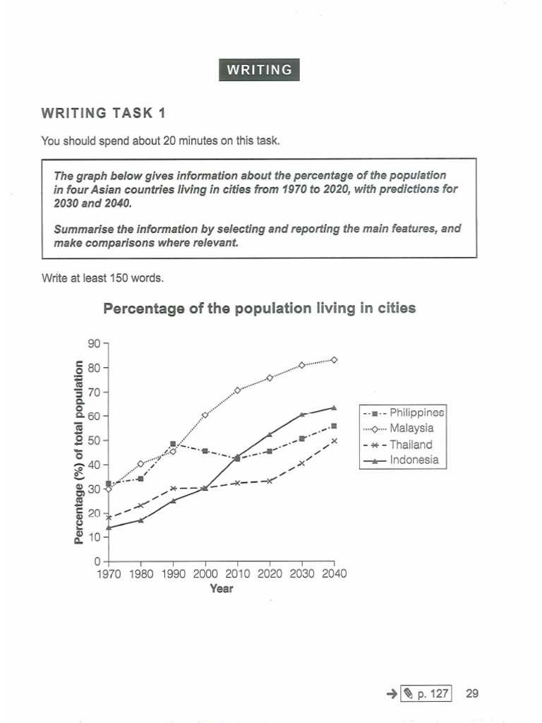 Writing Test - Sample | PDF
