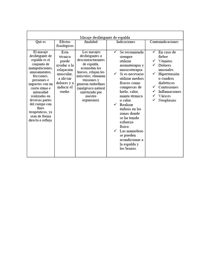 Tablas CTM | PDF | Masaje | Sistema circulatorio