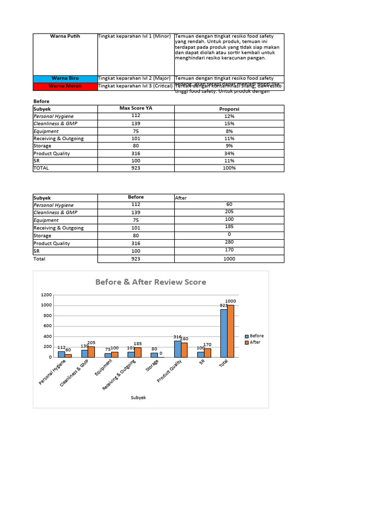 Audit Scoring QC | PDF