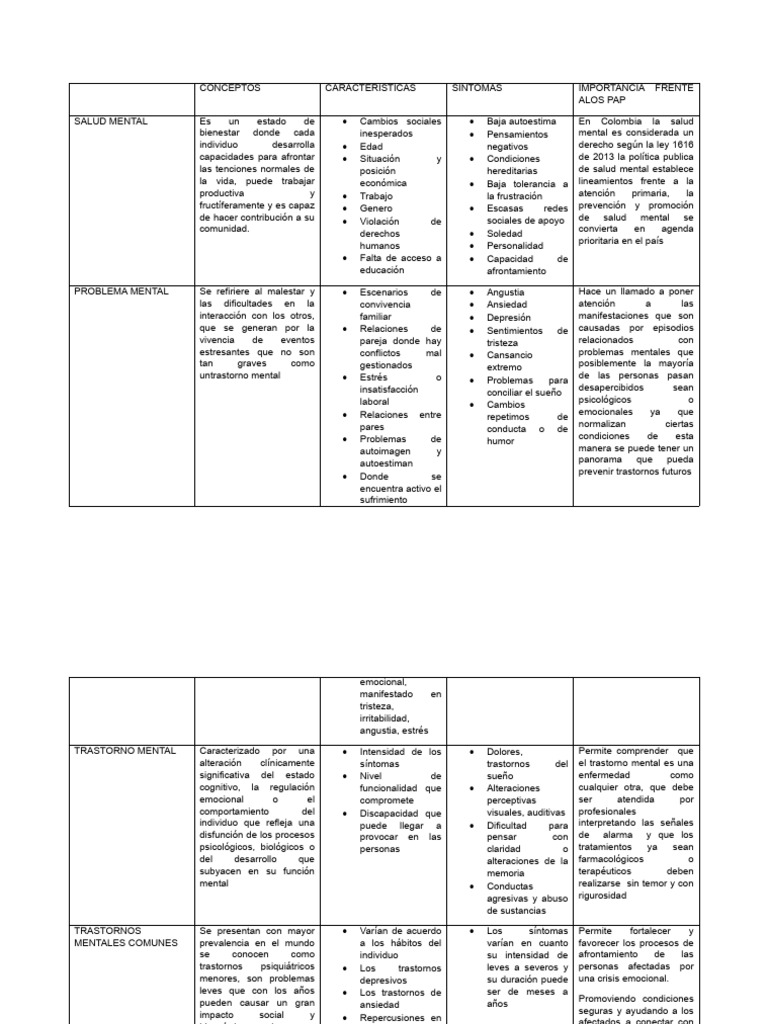 Matriz de Organización Conceptual. Organizada | Descargar gratis PDF ...