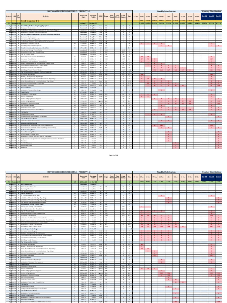 MOT Construction Schedule Overview | PDF | Trench | Deep Foundation