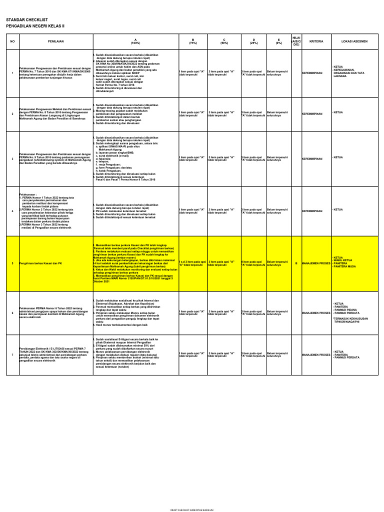 Checklist PN Kelas Ii - 31072023 | PDF
