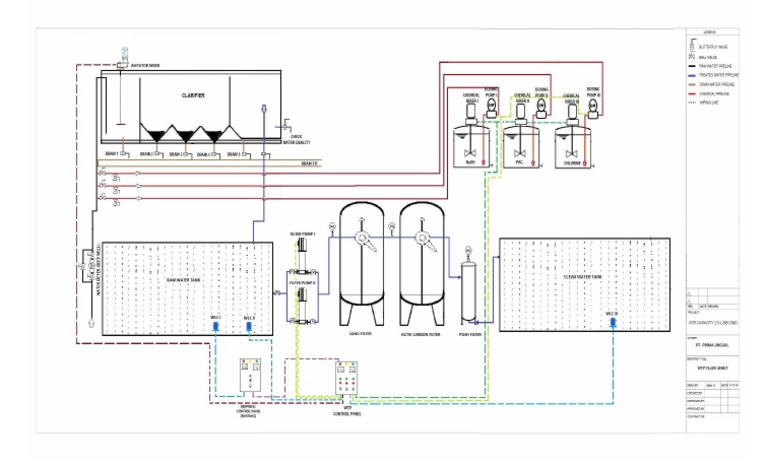 WTP Flow Sheet | PDF