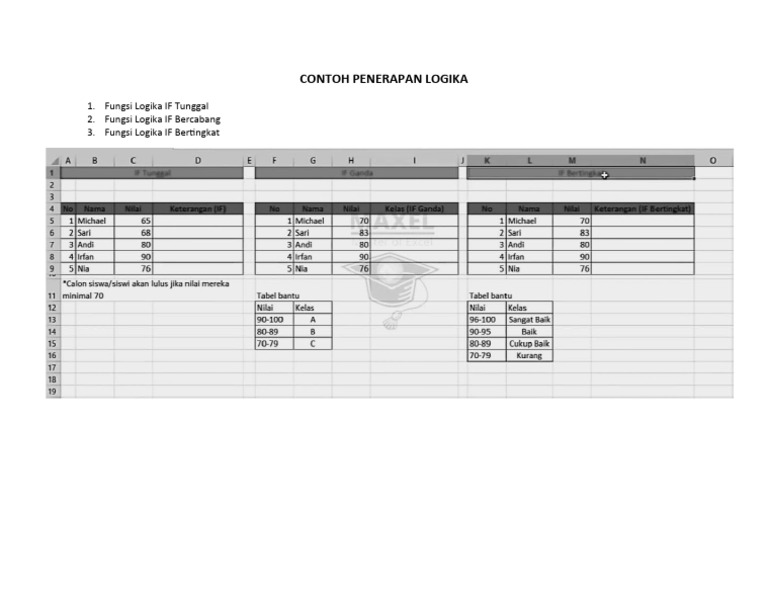 Contoh Penerapan Logika Pdf