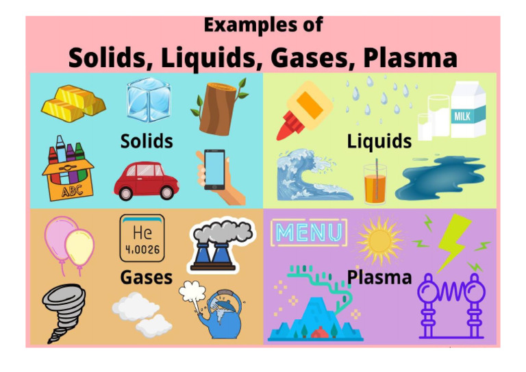 Solid Liquid Gas | PDF