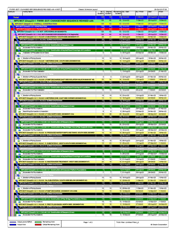 Schedule Analysis-3 | PDF