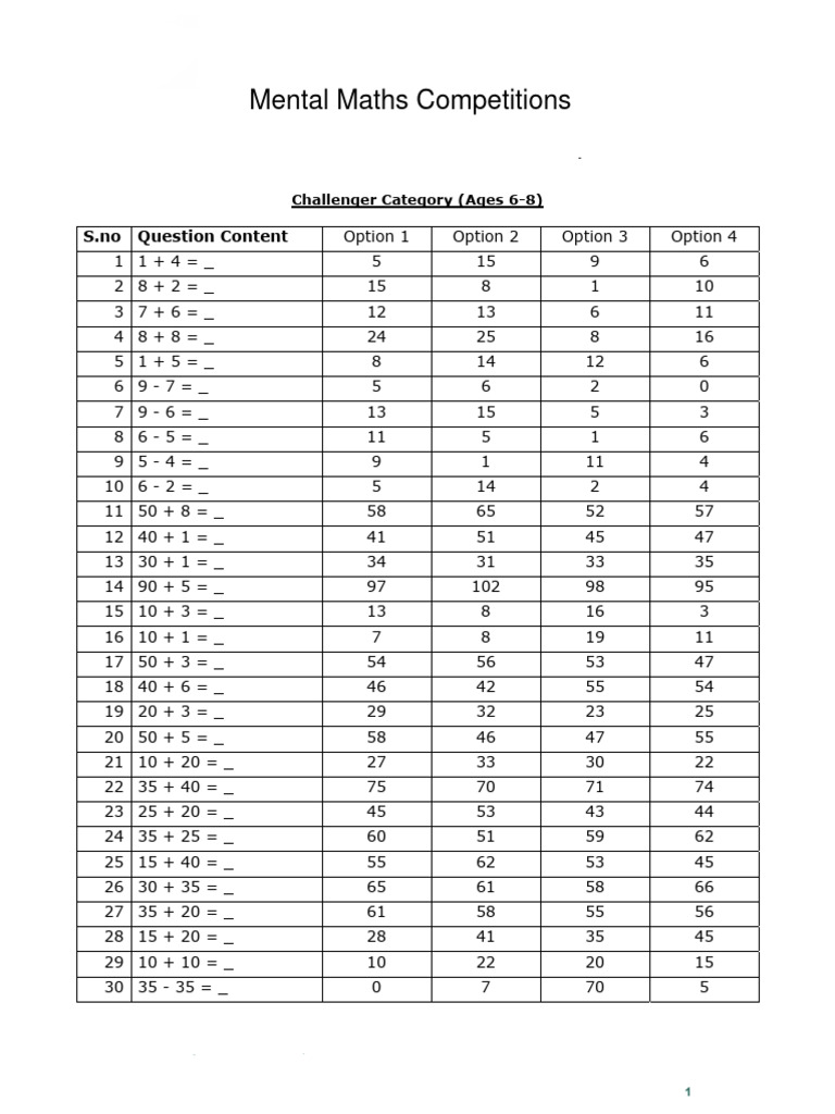 1-Challenger Question Bank | PDF