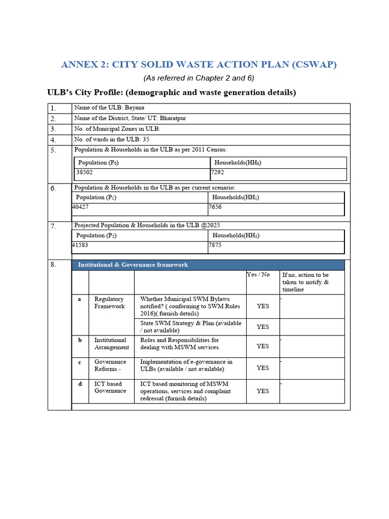 Action Plan Bayana 2022 | PDF | Municipal Solid Waste | Waste