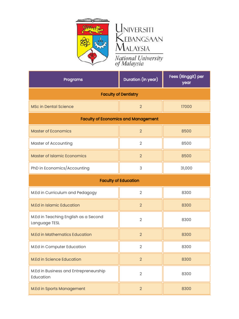 UKM-Postgraduate-Fees-2023 | PDF