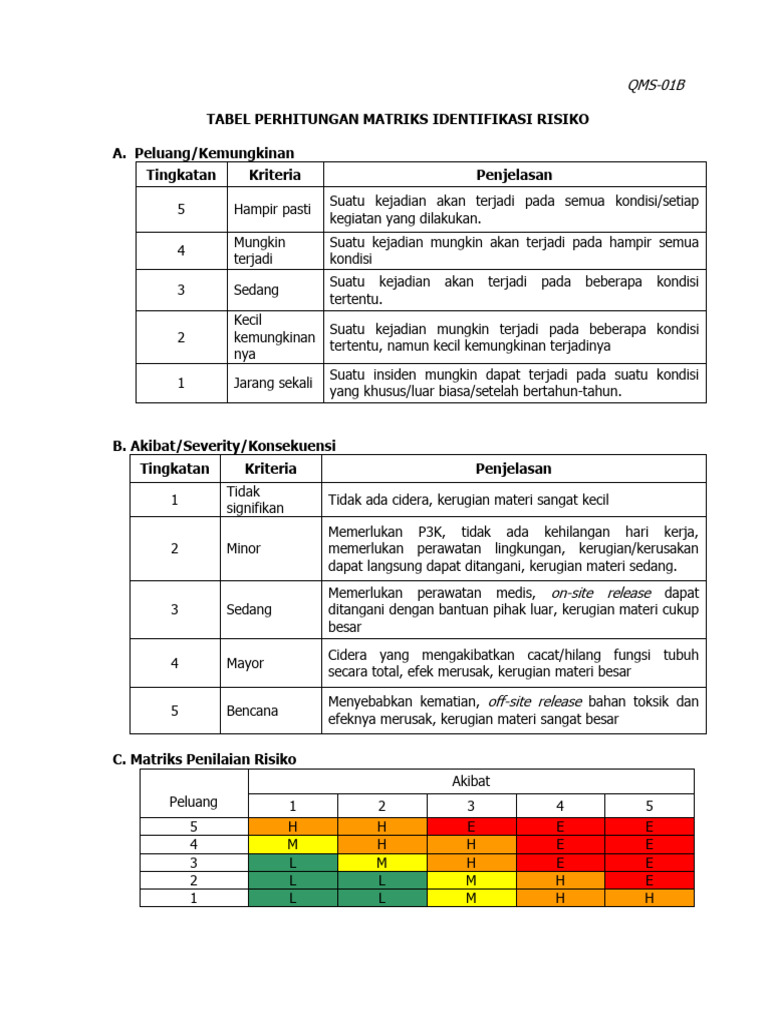 4a.1 Matriks Risiko | PDF