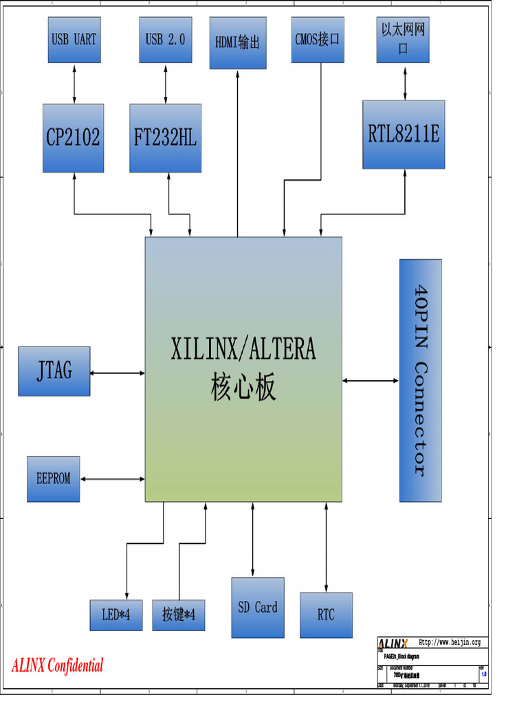 AX7050底板原理图 | PDF