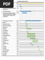 Euroscope Cheat Sheet | PDF | Aviation