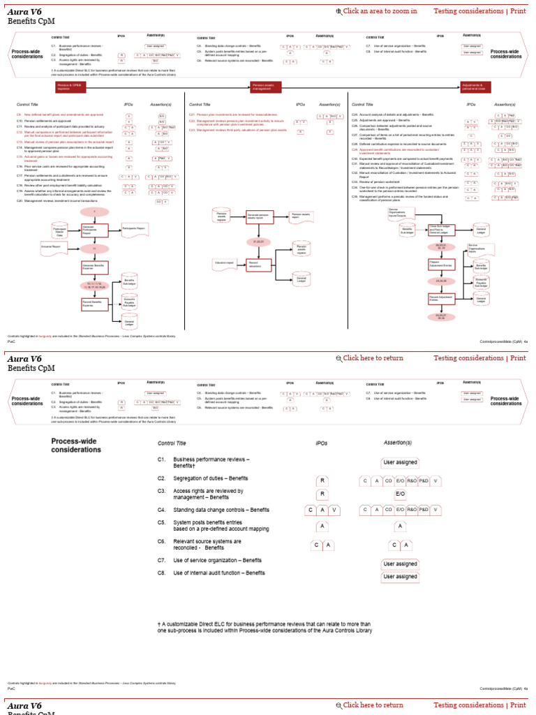 Benefits - Aura v6 - CpMs - February 2015 | PDF