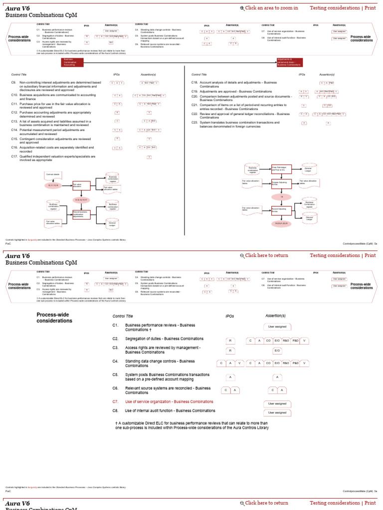 Business Combinations - Aura v5 - CpMs - February 2015 | PDF