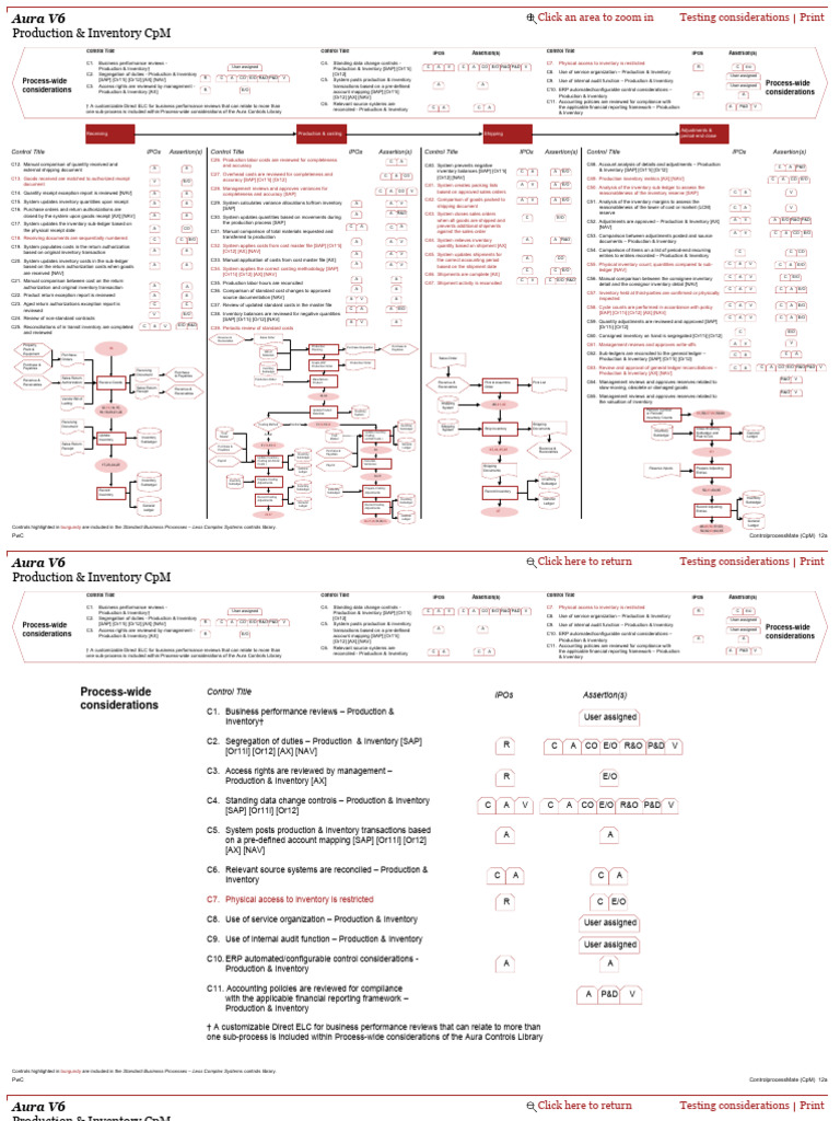 Production & Inventory Control Process | PDF