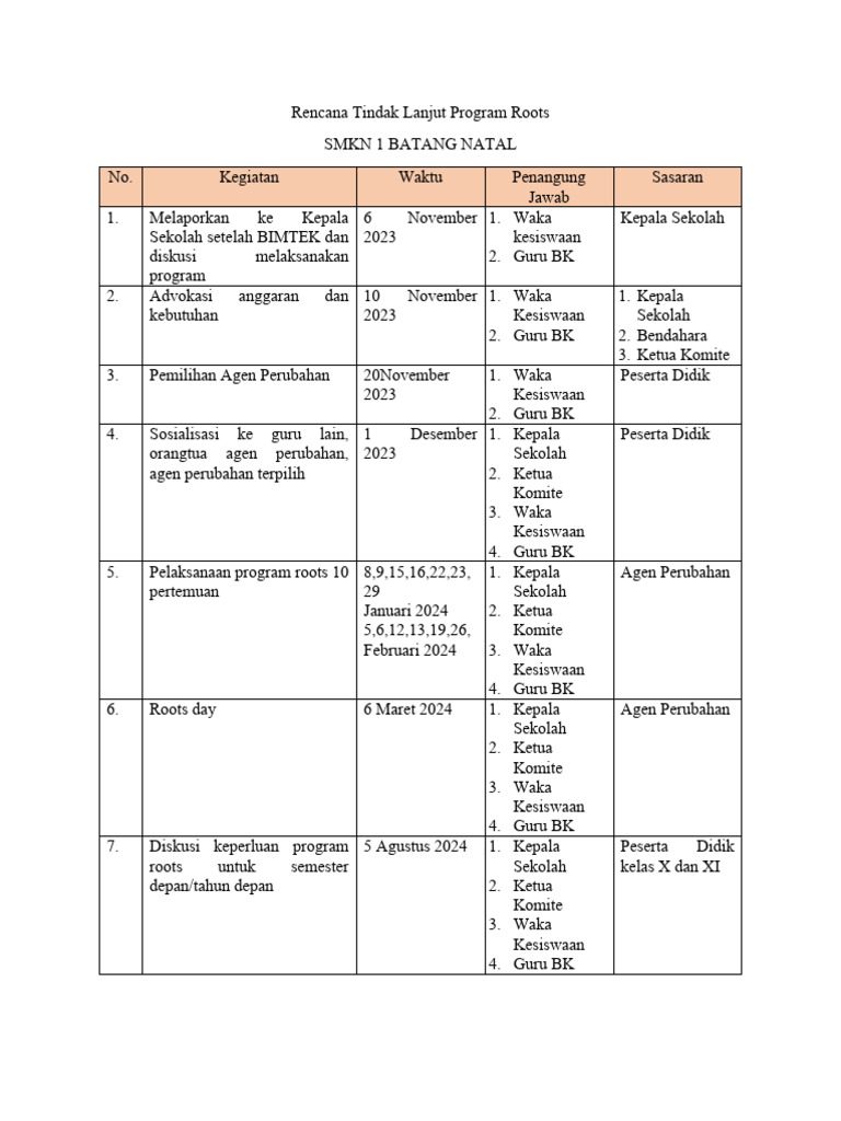 Rencana Tindak Lanjut Program Roots SMK N 1 BATANG NATAL | PDF