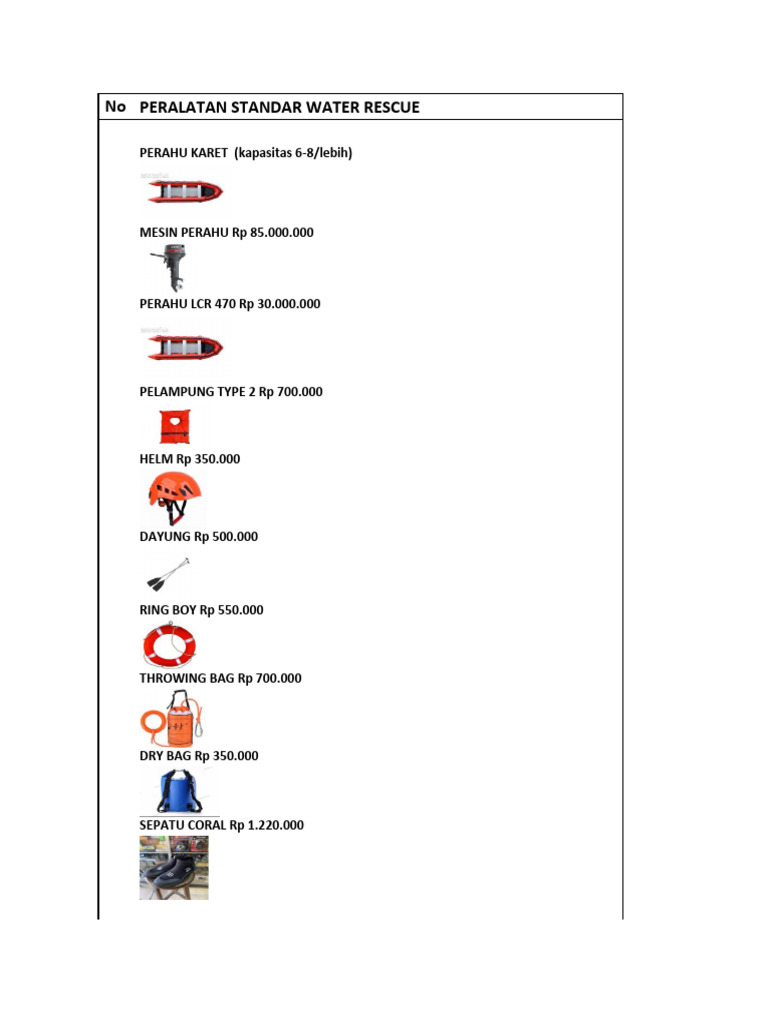 Peralatan Water Rescue | PDF