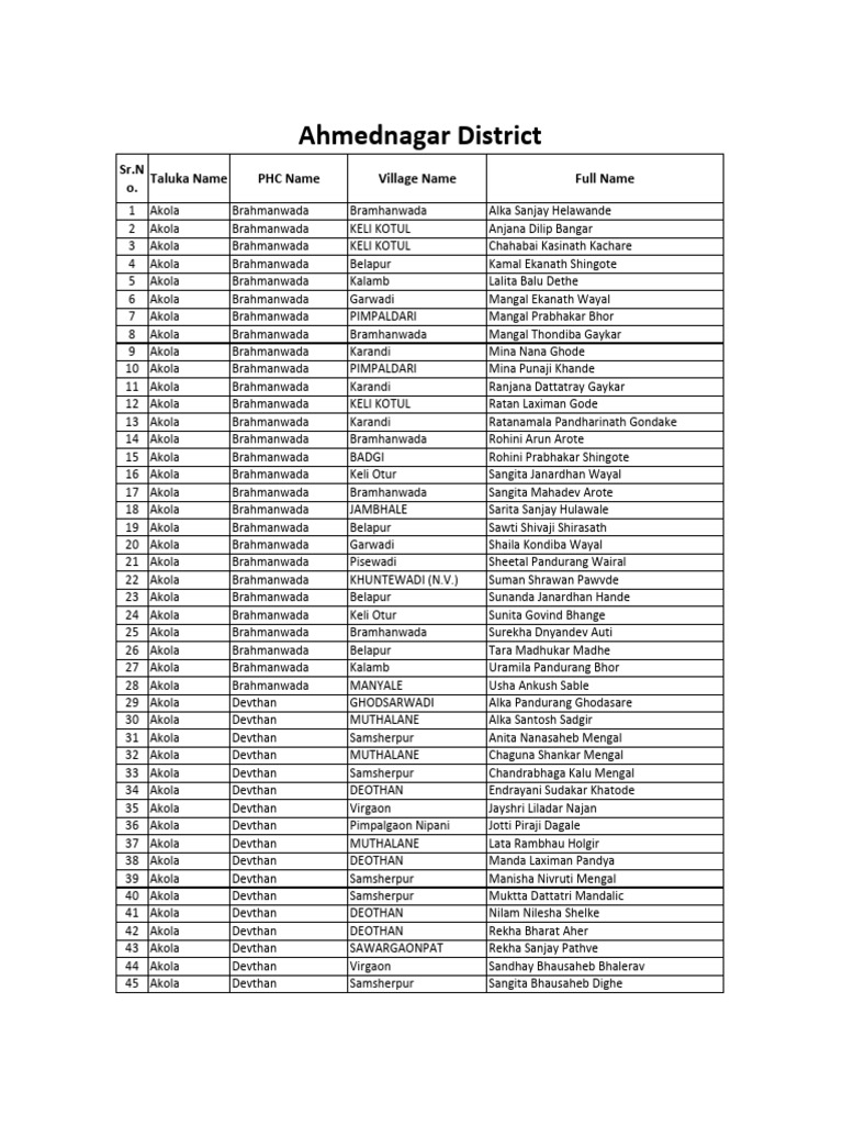 Ahmednagar Taluka Village List | PDF