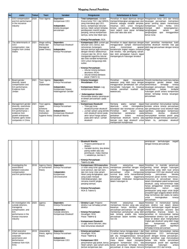 Mapping Jurnal Penelitian | PDF