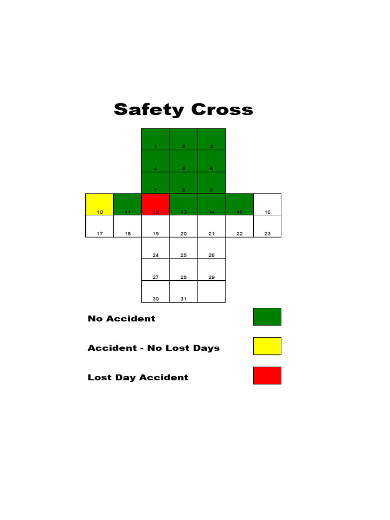 Safety Cross Overview and Usage | PDF