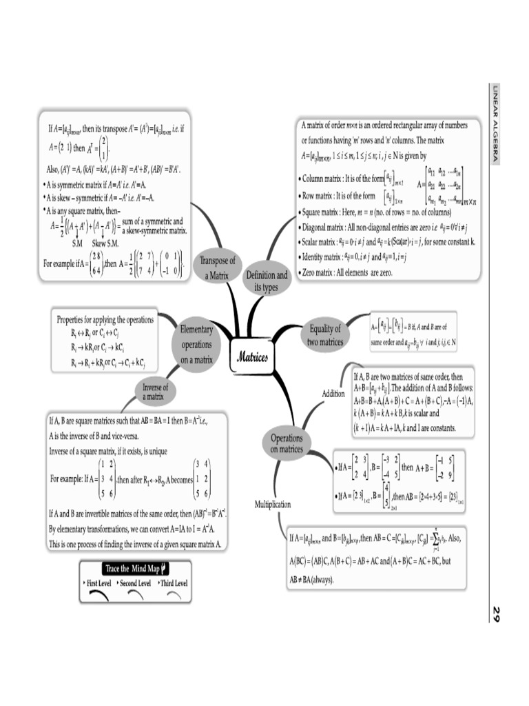 GATE Mathematics MM | PDF