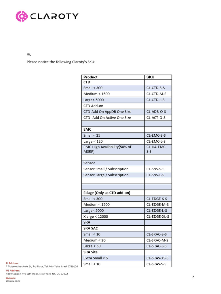 Claroty SKU SW + HW | PDF
