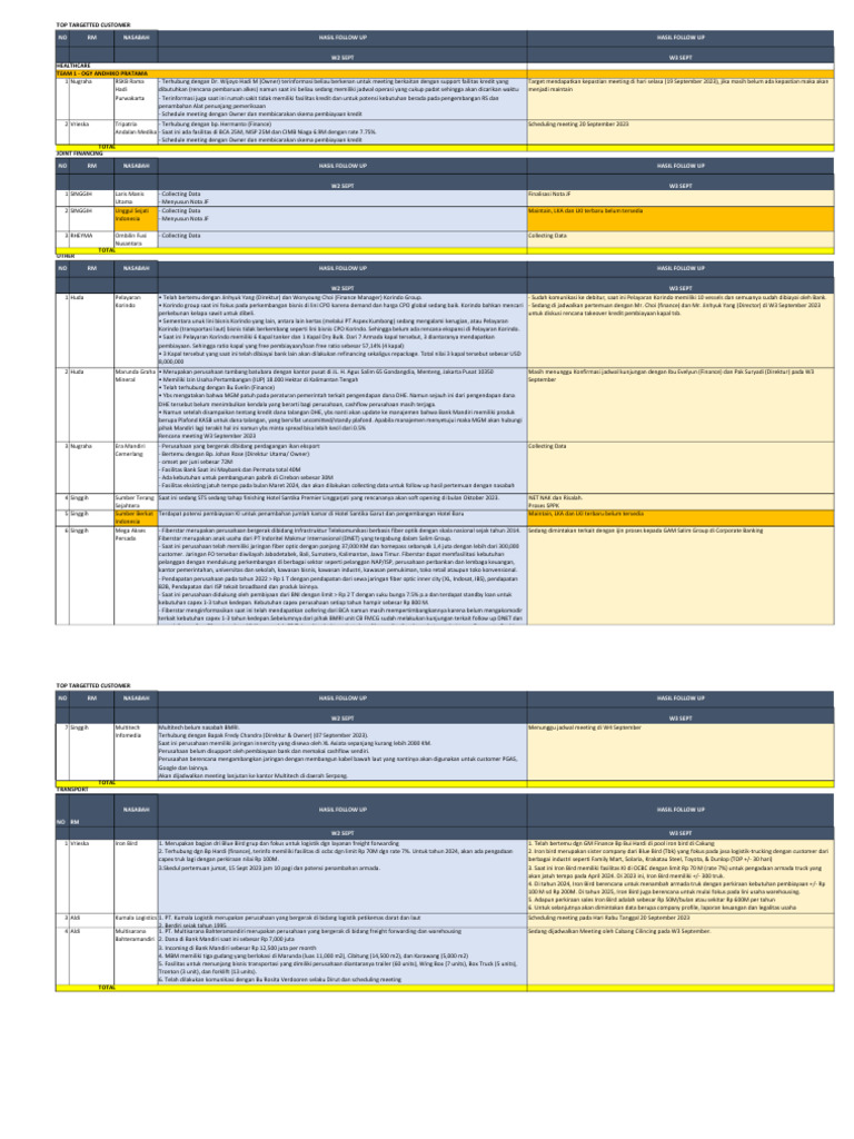 Update Prospek Tim 1 | PDF