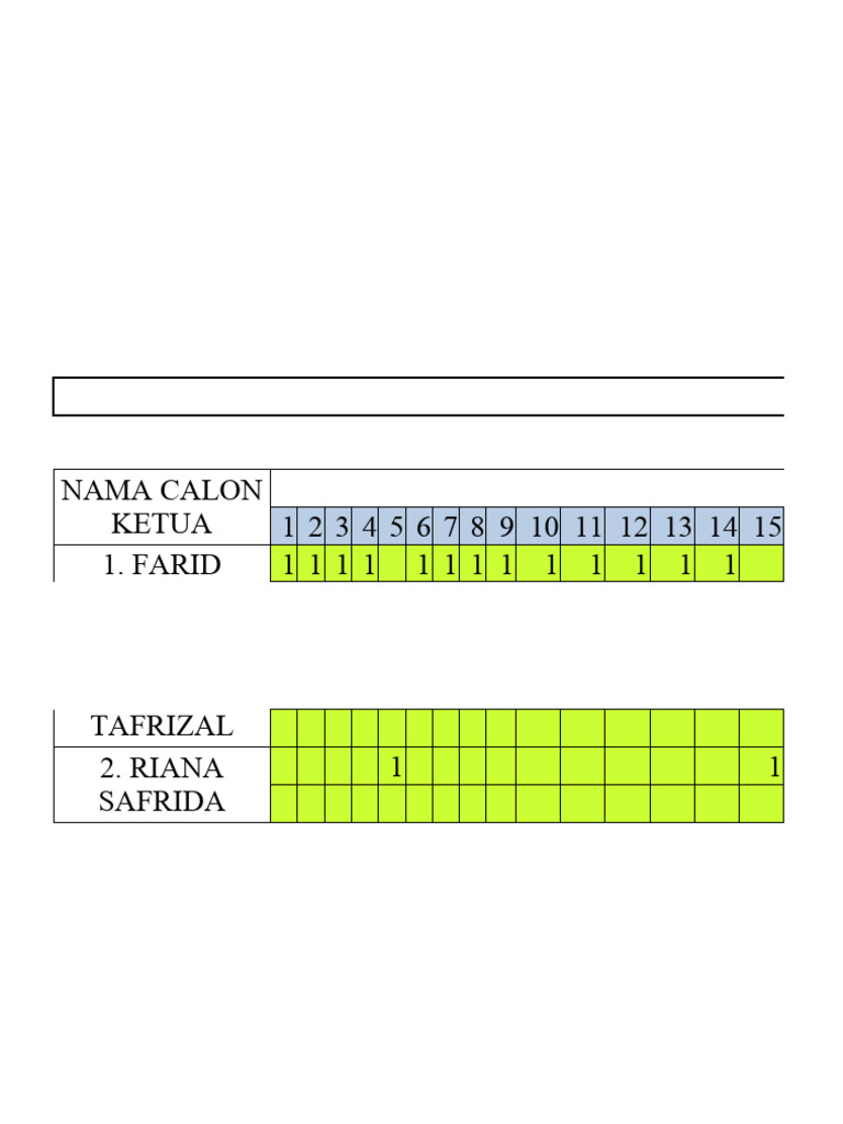 Template Perhitungan Suara | PDF