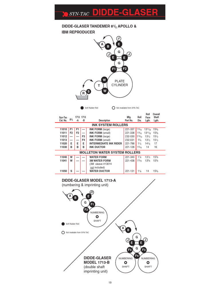 RodillosDidde Glaser | PDF