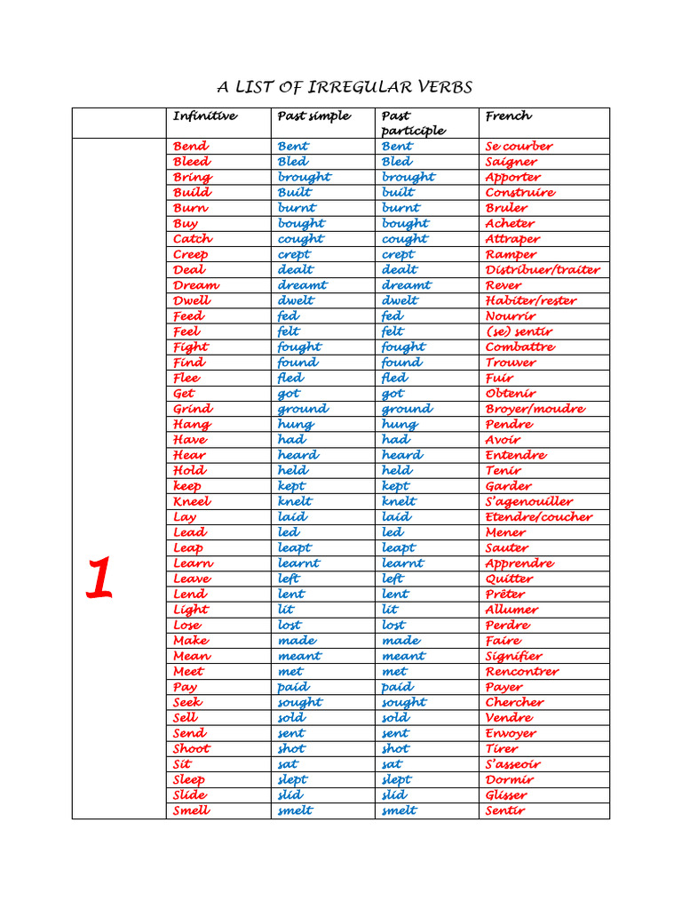 A List of Irregular Verbs | PDF | Linguistic Morphology | Language ...