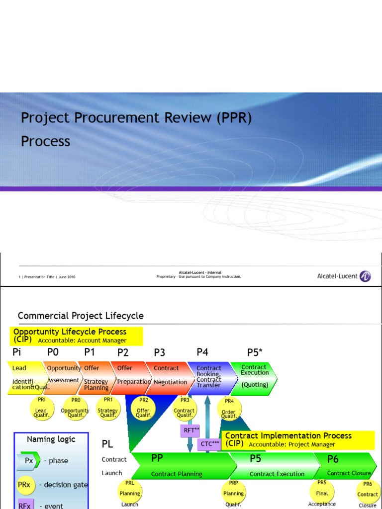 PPRX Process | PDF