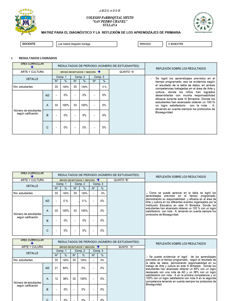 Informe de Logros de Aprendizajes de 5° de Primaria 2023 - Iii Bimestre - Arte y Cultura | PDF ...