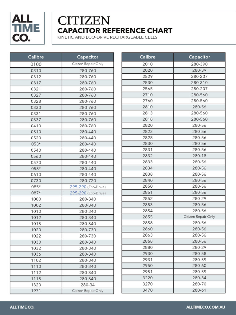 Citizen Capacitor Chart | Download Free PDF | Machines | Energy ...