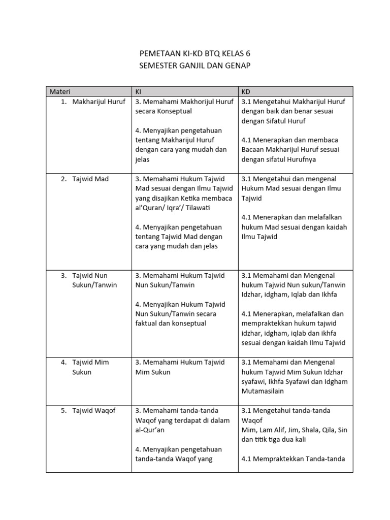 KD BTQ Kelas 6 | PDF