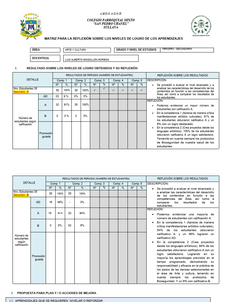 Informe de Los Logros de Aprendizajes 3° Ab Secundaria - Ii Bimestre - 2023 - Arte y Cultura ...