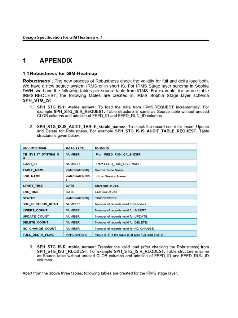 GIM Heatmap Design Specification v1 | PDF | Information Science ...