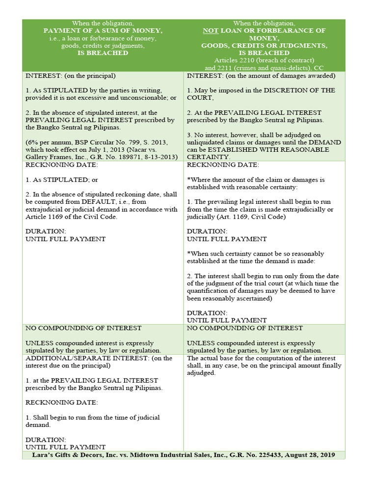 Lara's Gift Interest | PDF | Interest | Damages