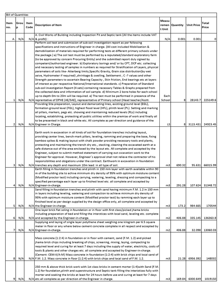 Civil Works Bill of Quantities for Building | PDF | Concrete | Brick