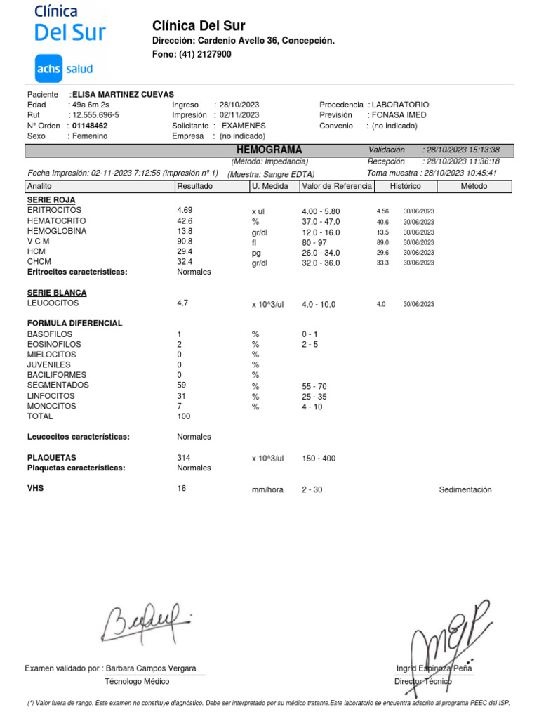 Imp Pa - Asp | PDF | Colesterol | Especialidades Medicas