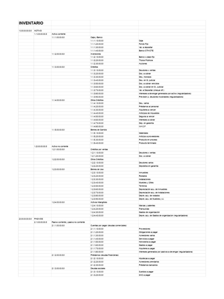 Ejemplo de Un Inventario CONTABILIDAD | PDF | Bancos | Inversiones