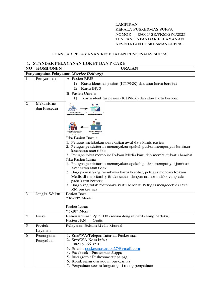 SK Standar Pelayanan Puskesmas Suppa | PDF | Pengembangan Diri | Sains & Matematika