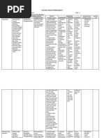 Modul Ajar Pendekatan Deep Learning Dona | PDF