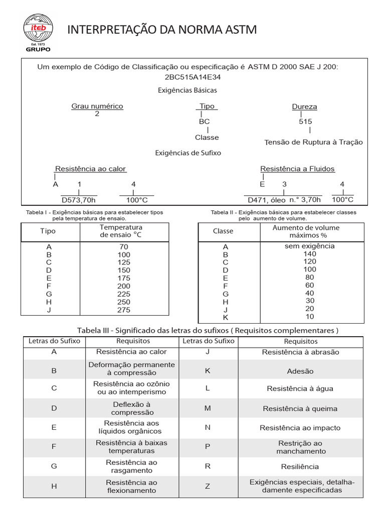 Interpretacao Da Norma Astm | PDF | Ciências Físicas | Ciência de Materiais