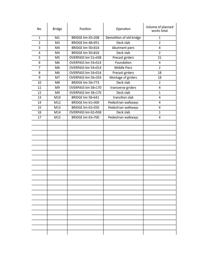 Bridges Progress 27.02-05.3.2023. | PDF | Structural Engineering
