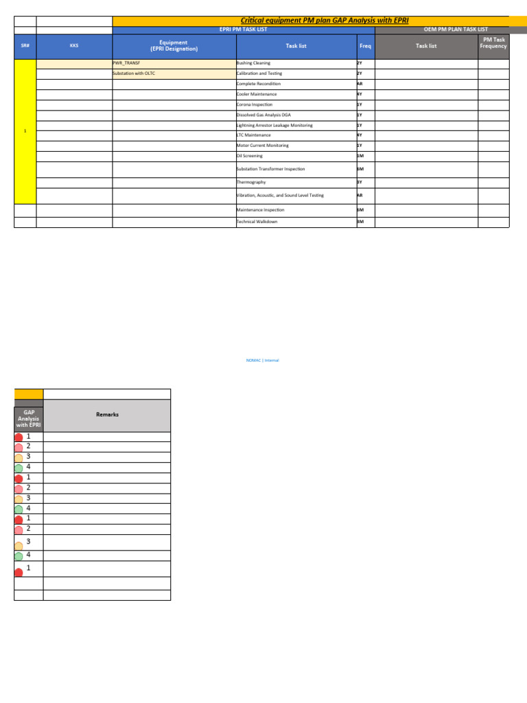 EPRI PMBD Gap Analysis Template | PDF | Electricity | Electrical ...