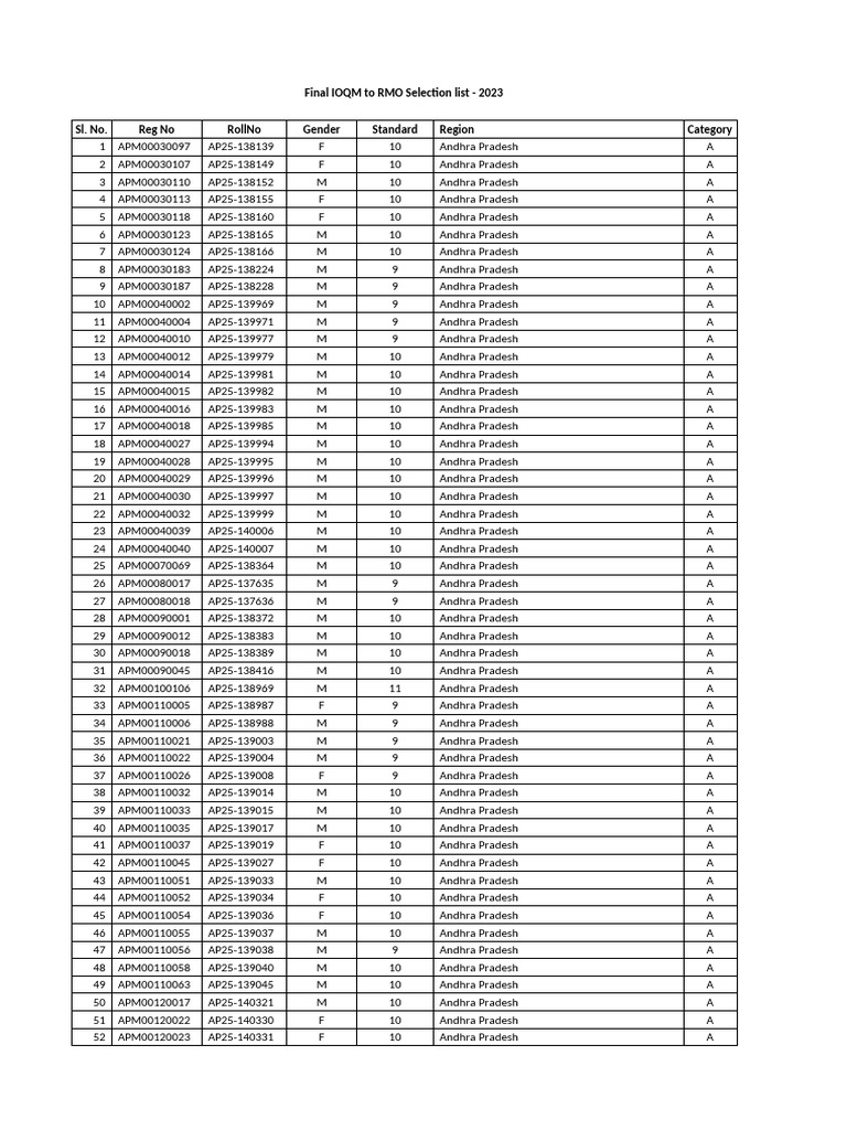 IOQM To RMO Selection Final 2023 | PDF